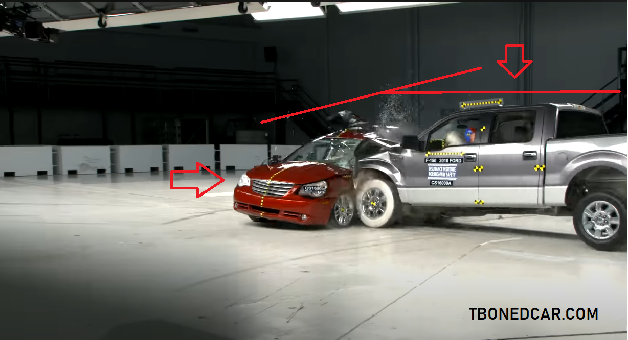 Decoding T-Bone Accidents: Who's Really at Fault?